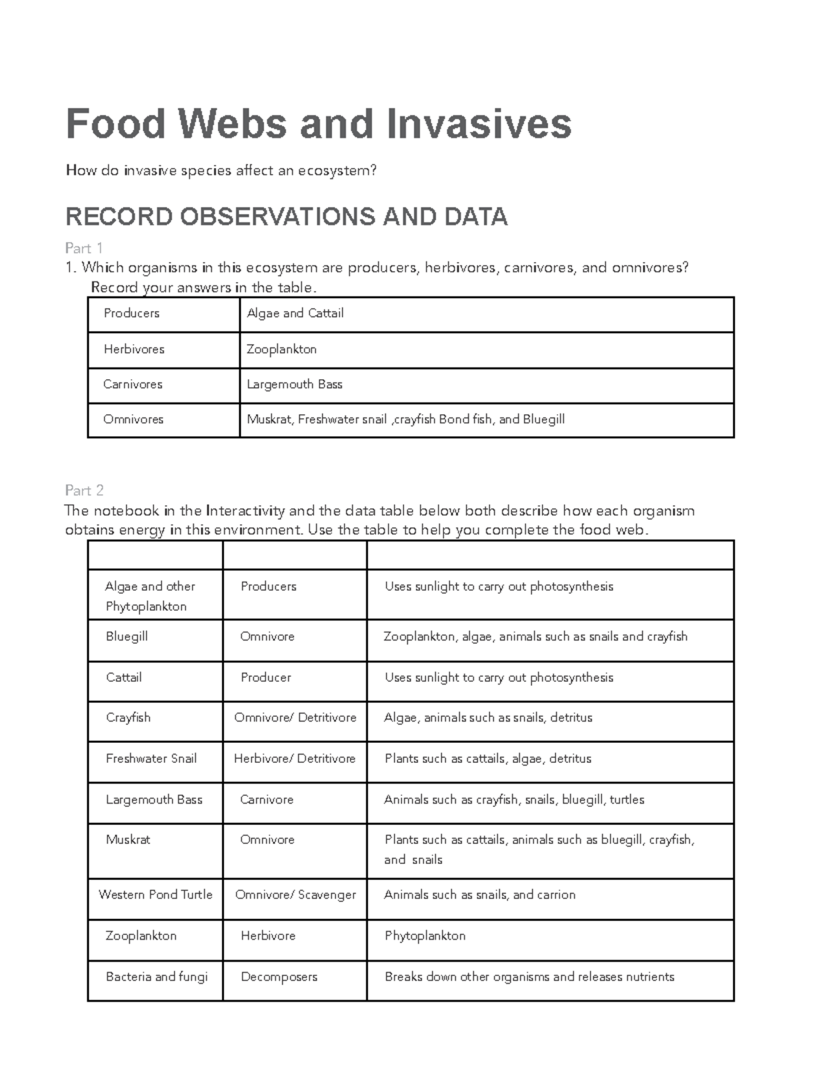Food Webs & Invasive Species Impact - Science Skills Worksheet - Studocu