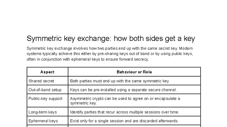 Symmetric Key Exchange (CS101): Methods for Secure Key Establishment ...