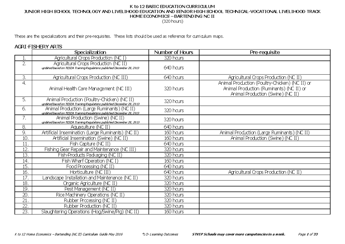 Bartending NC II CG - LECTURE NOTES - JUNIOR HIGH SCHOOL TECHNOLOGY AND ...
