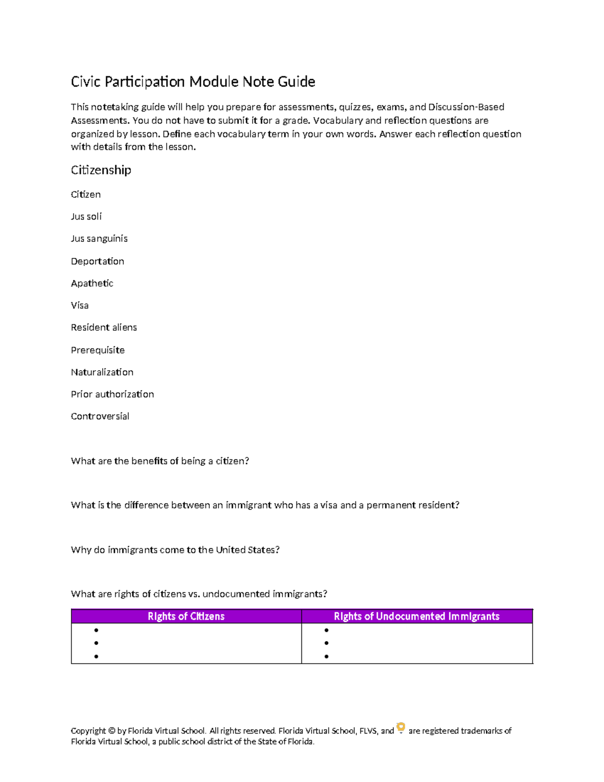 Civic Participation Module Note Guide for Assessments and Quizzes - Studocu