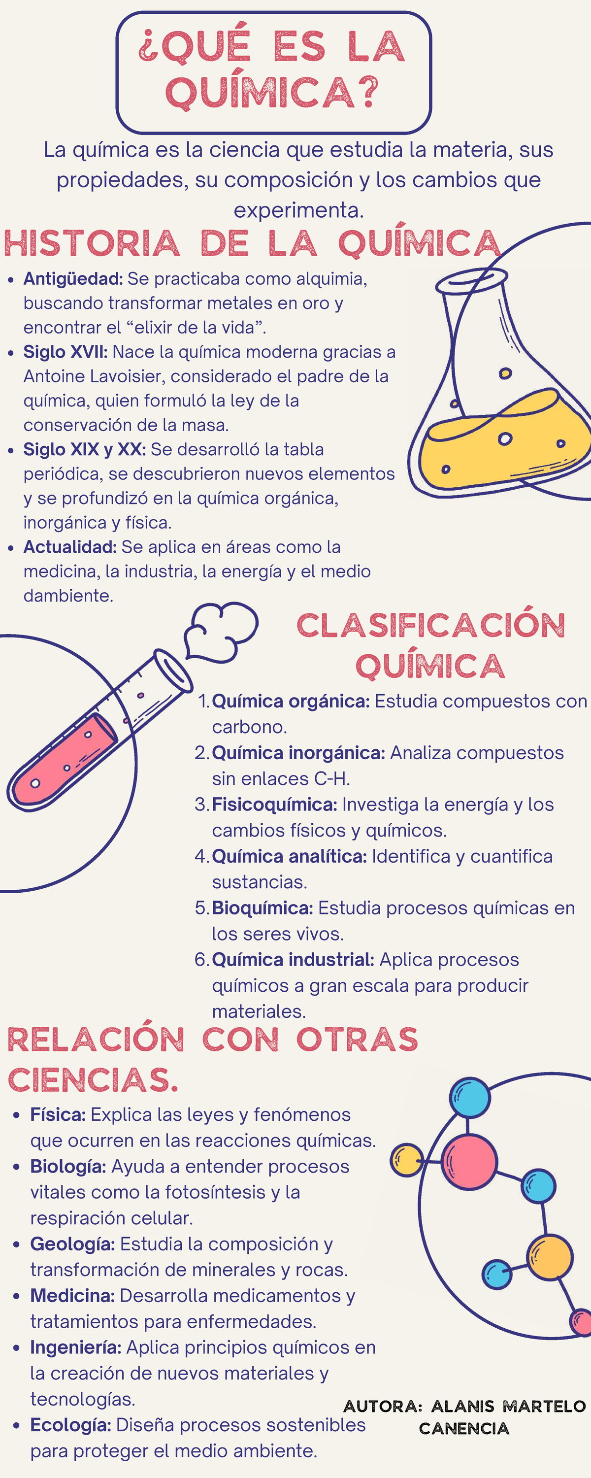 Infografía sobre la Química Moderna: Historia y Clasificación - Studocu