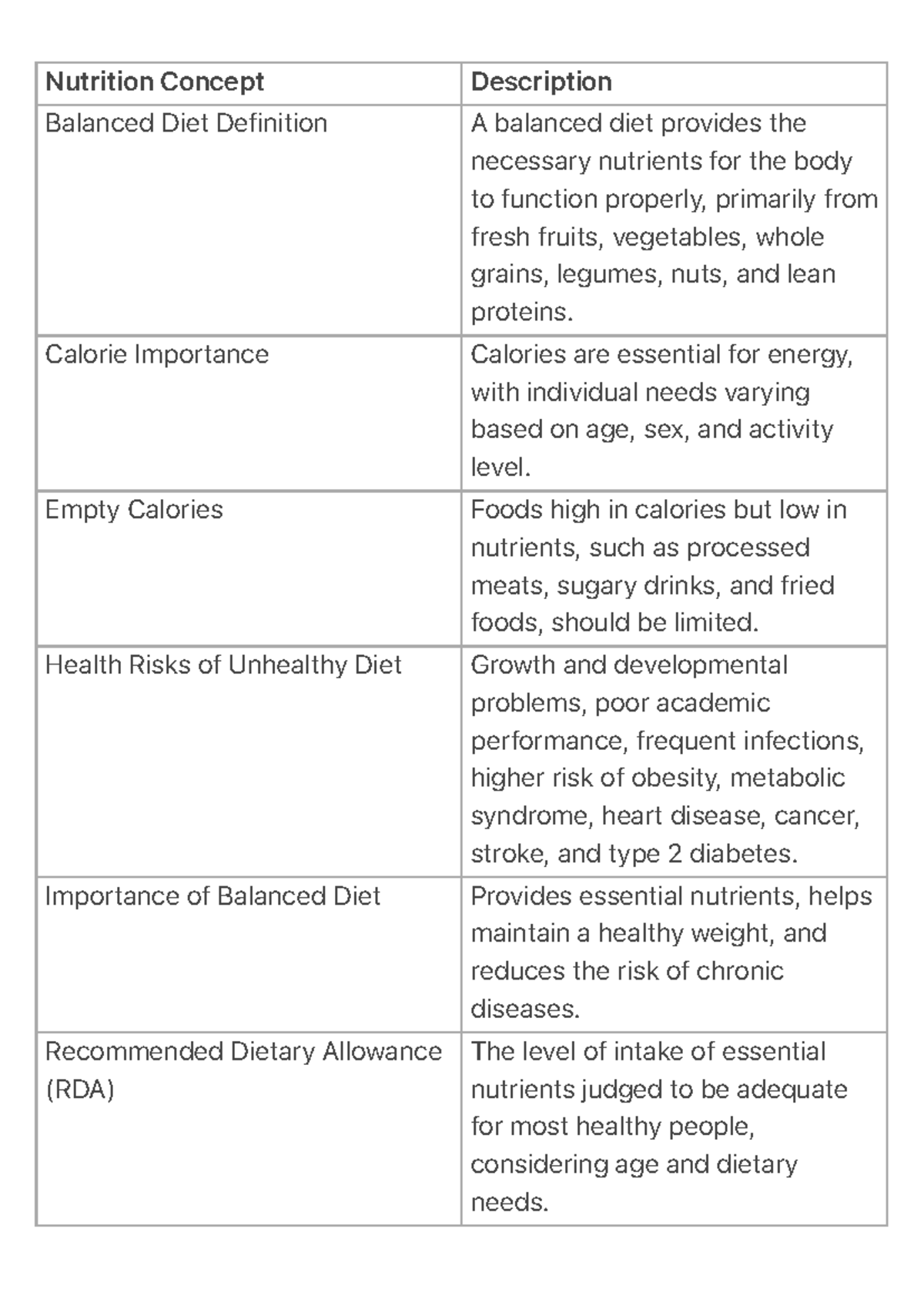 Food portion sizes unit 2 - Nutrition Concept Description Balanced Diet ...