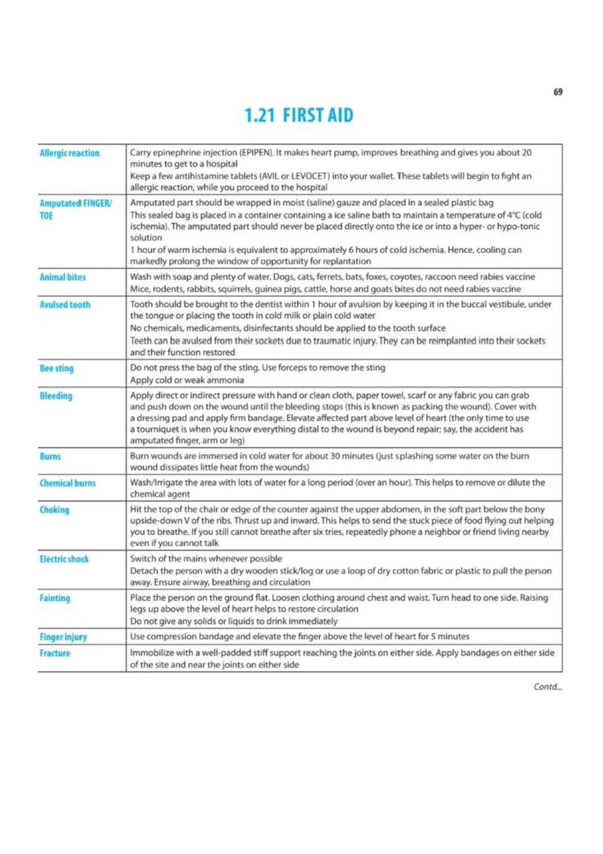 First Aid Guidelines for Common Emergencies (Course Code: 69 1.21 ...