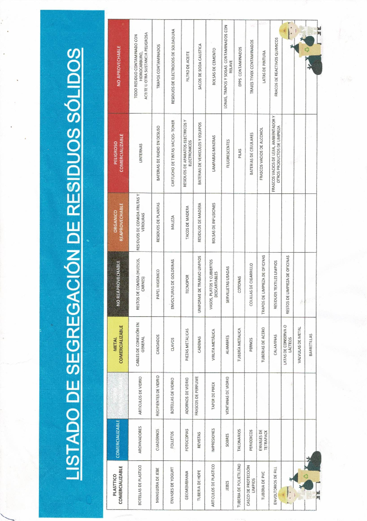 Listado de Segregación de Residuos Sólidos - CCF 000030 - Studocu