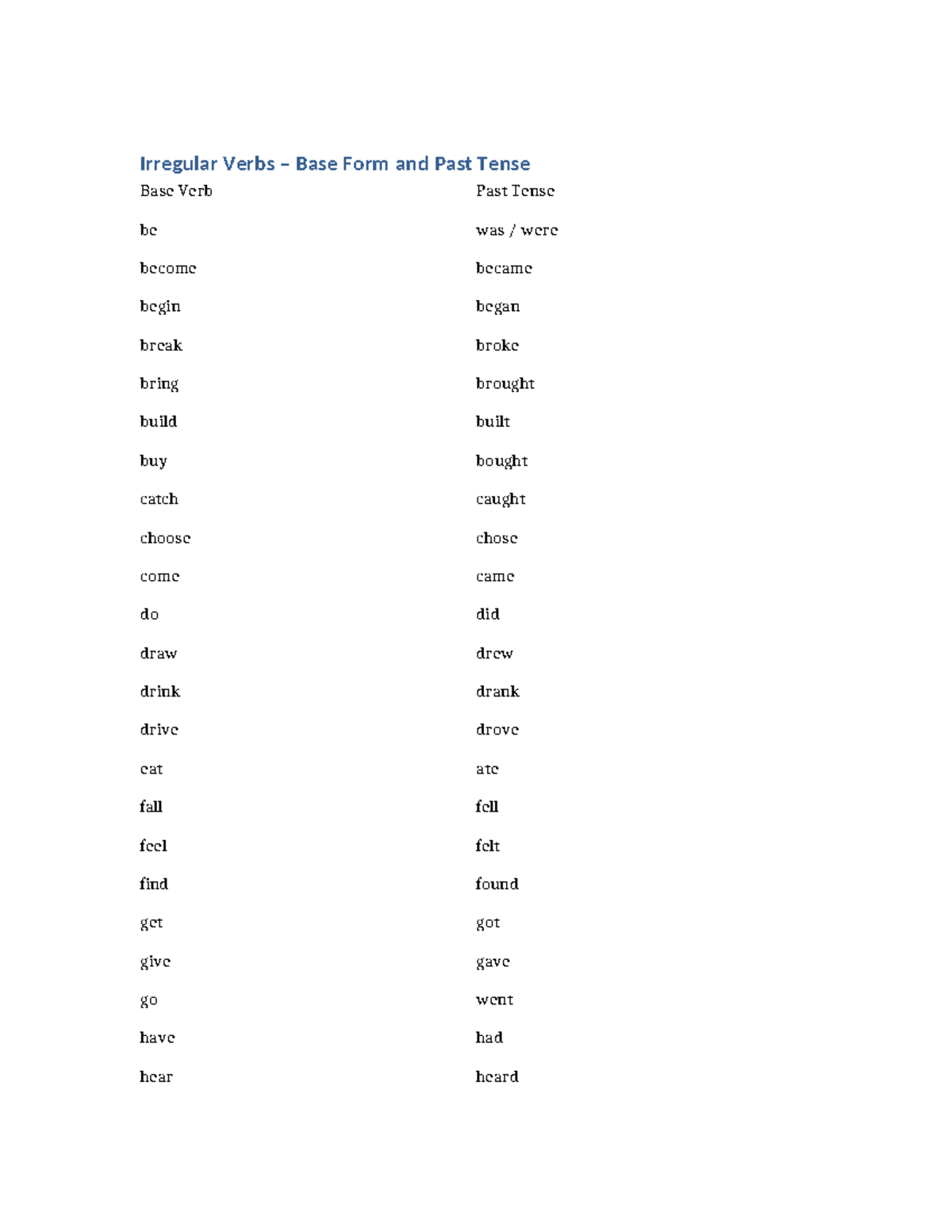 Irregular Verbs Table: Base Form & Past Tense Guide - Studocu