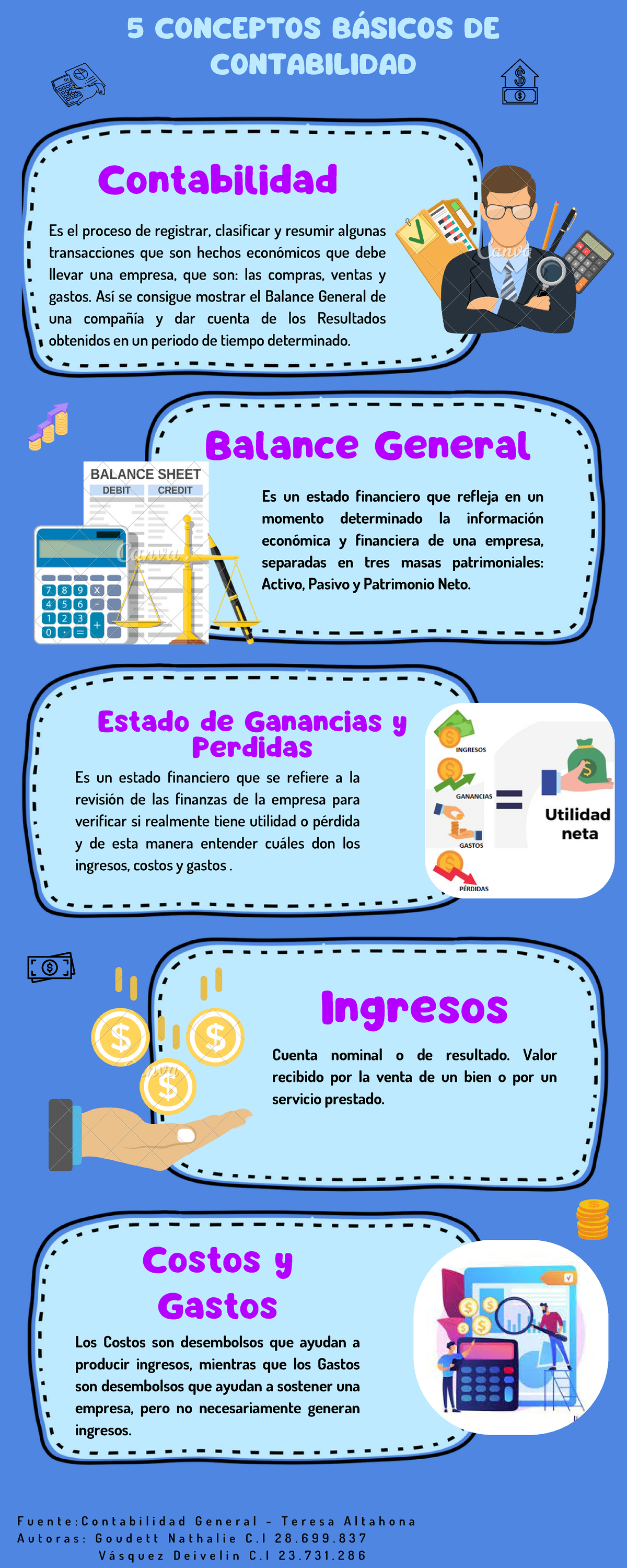 Infografía - Conceptos Fundamentales de Contabilidad y Finanzas - Studocu