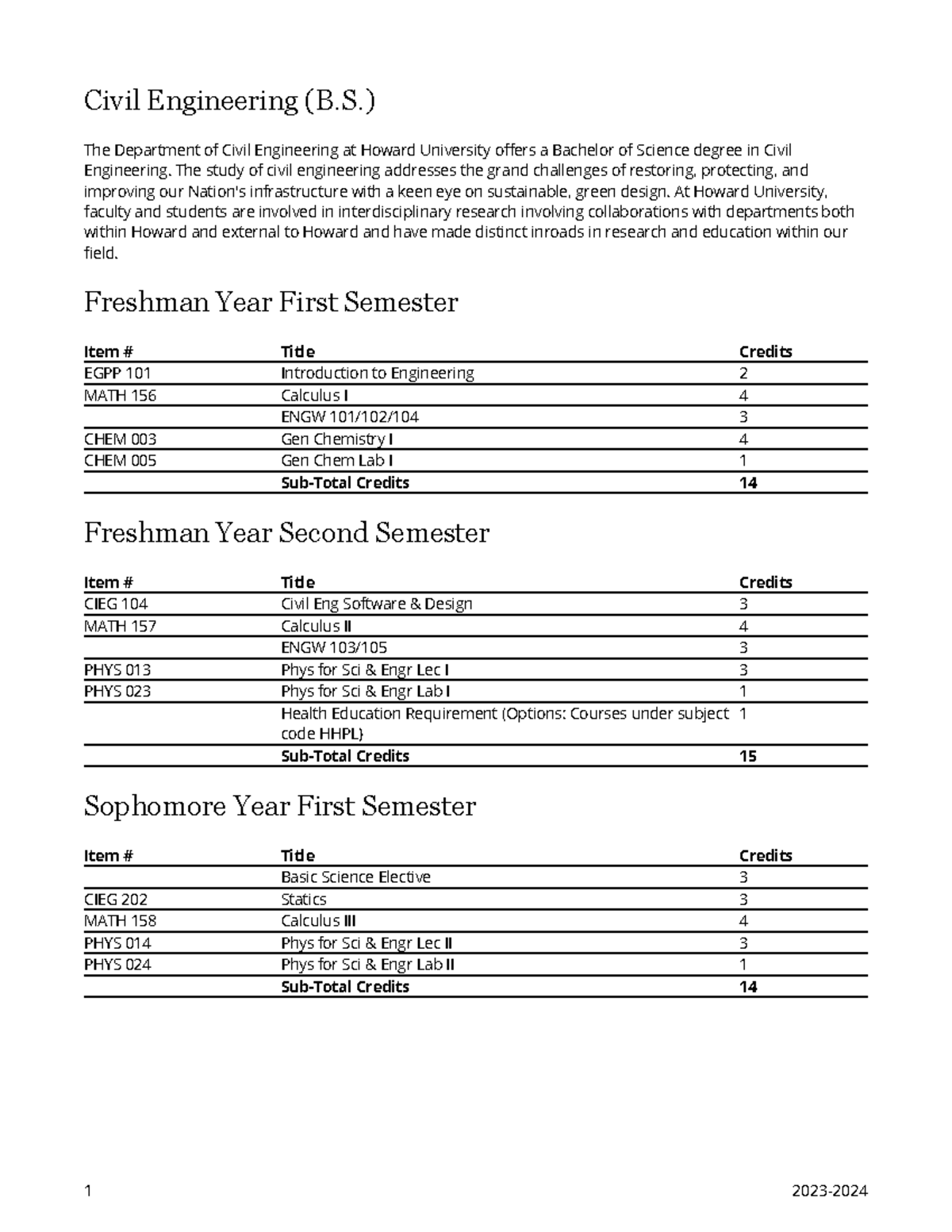 Civil Engineering BS Curriculum Overview and Course Plan - Studocu