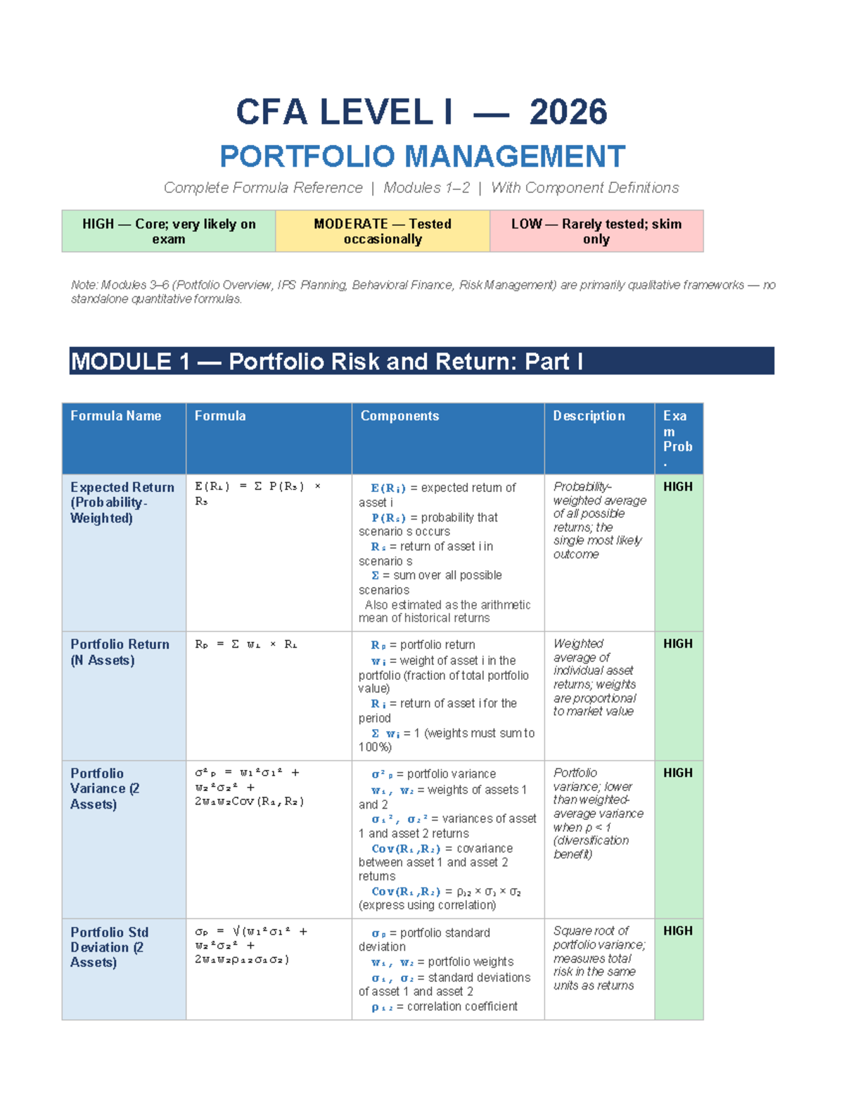 CFA LEVEL I 2026 Portfolio Management Formulas & Definitions Guide ...