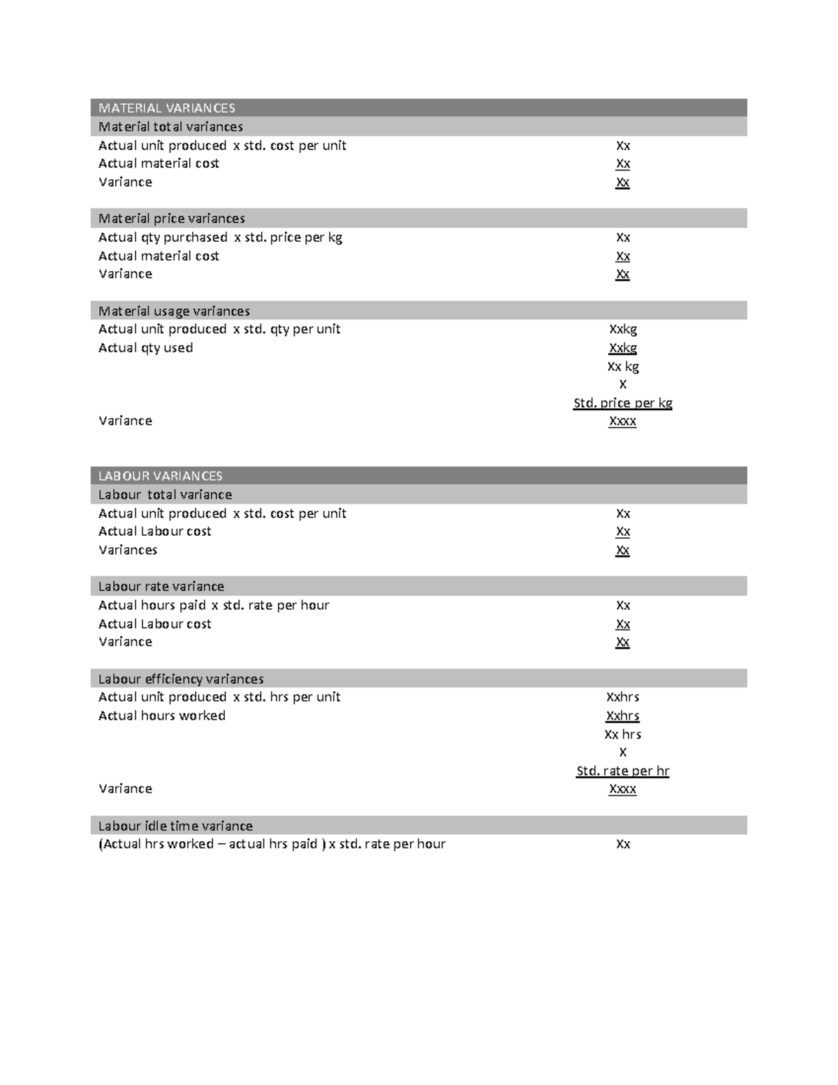 Std Costing Formulas - Class Notes (ACCT 101) - Studocu