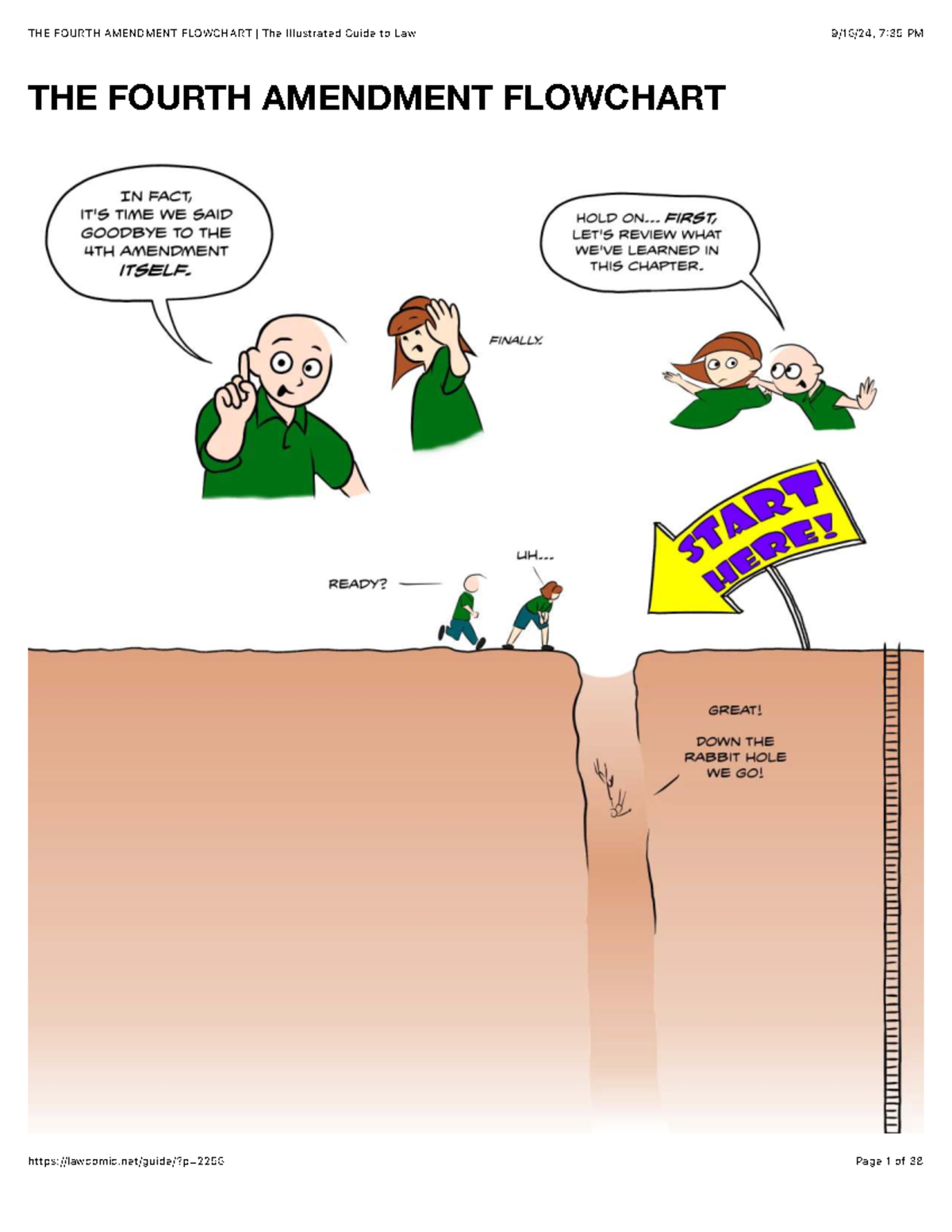 The Fourth Amendment Flowchart: An Illustrated Legal Guide - Studocu