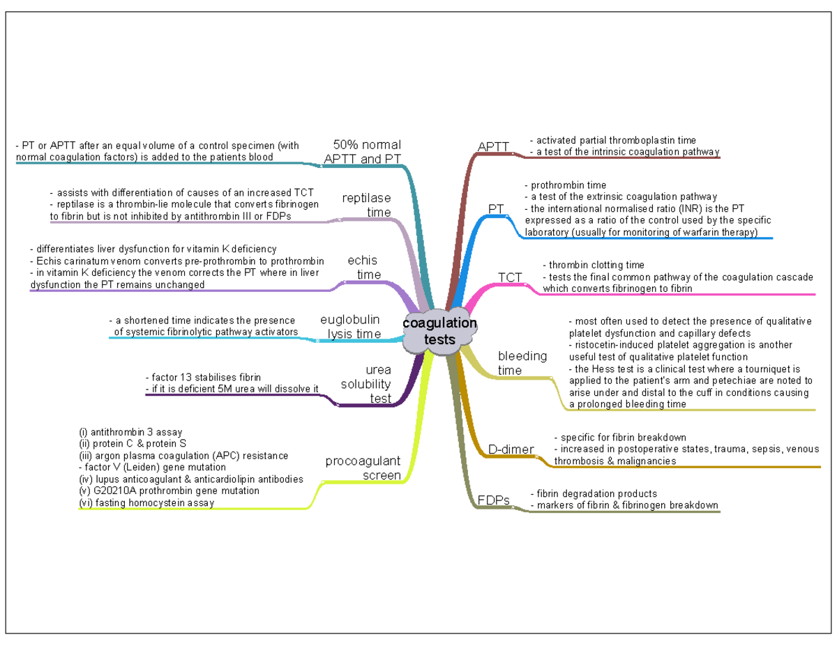 Coagulation-tests - Slide - coagulation tests APTT PT TCT bleedingtime ...