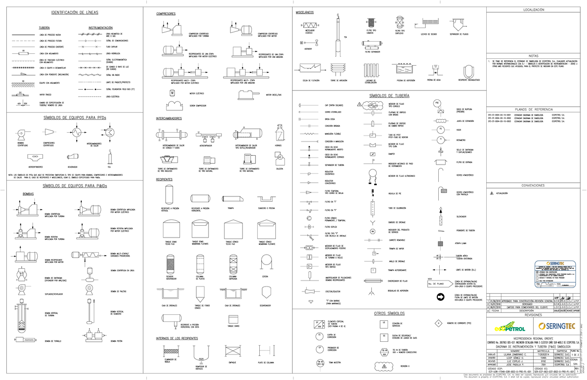 Simbologia DE P&ID - Simbología para elaborar un diagrama de instrumentación y procesos P&ID ...