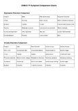 DSM-5-TR Differential Diagnosis Worksheet: Case Studies Analysis - Studocu