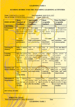 Alex Learning-TASK-5-1 - LEARNING TASK 5 Designing Differentiated Class Activities TARGET MY ...
