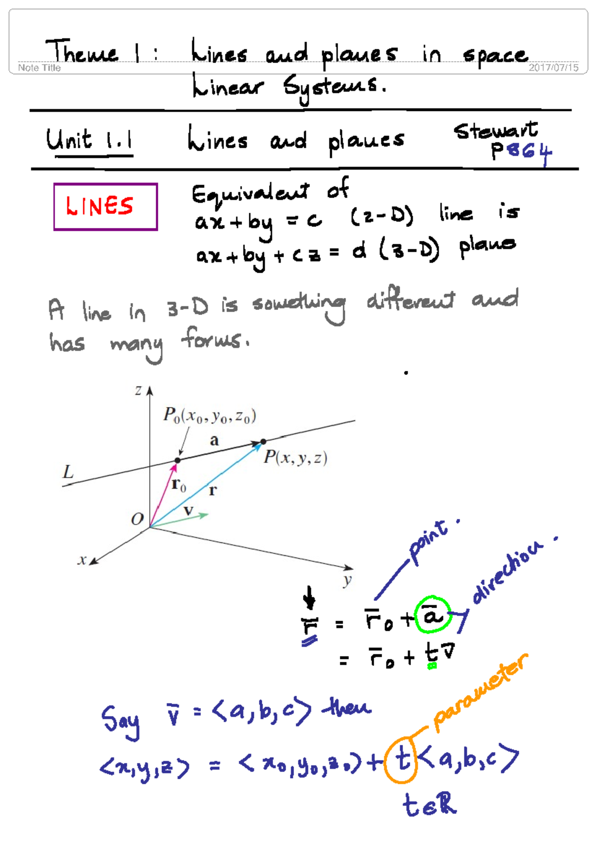 Mathematics 101: Lines and Planes in Space Notes and Concepts - Studocu