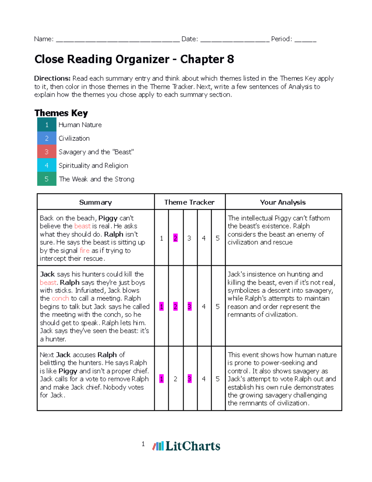 Chapter 8 Close Reading Organizer: Themes in Human Nature and Savagery ...