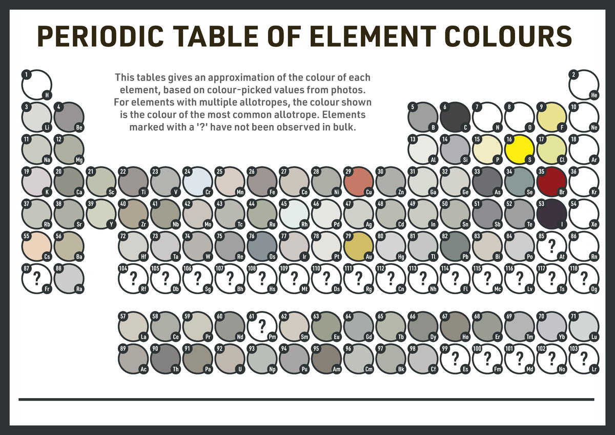 Periodic Table of Element Colours - TABLE OF ELEMENT COLOURS 1 PERIODIC ...