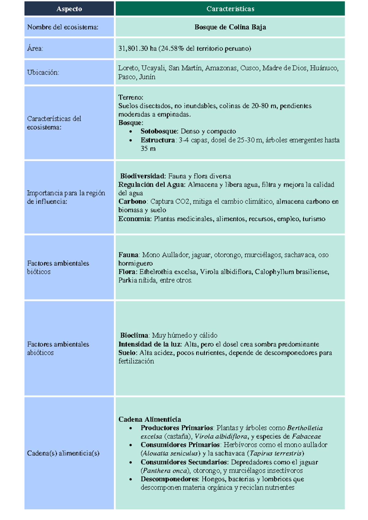 Bosque de Colina Baja - Características y Funciones Ecosistémicas - Studocu