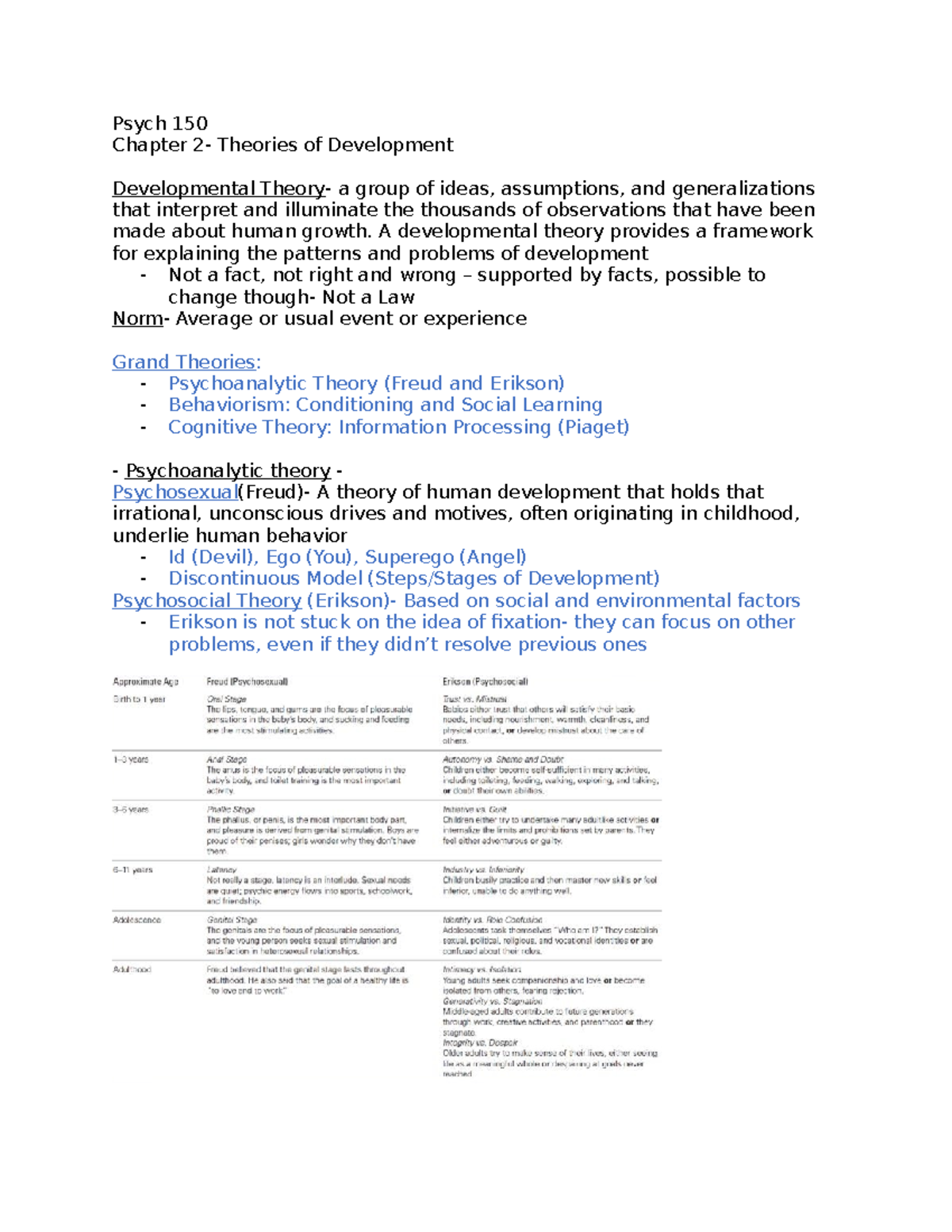 Chapter 2 - Theories of Development - Psych 150 Chapter Theories of ...
