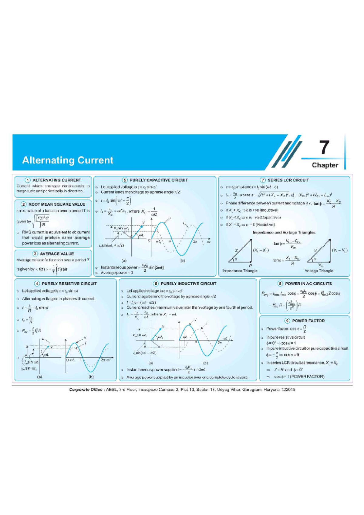 Ncert Maps Class-XII Physics Chapter 7: Alternating Current Overview ...