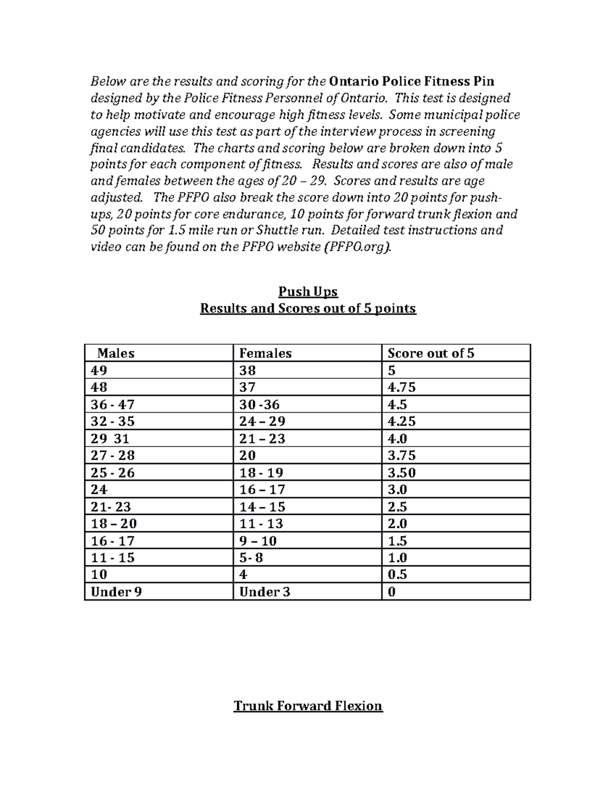 Ontario Police Fitness Pin Standards Results & Scoring Guide - Studocu