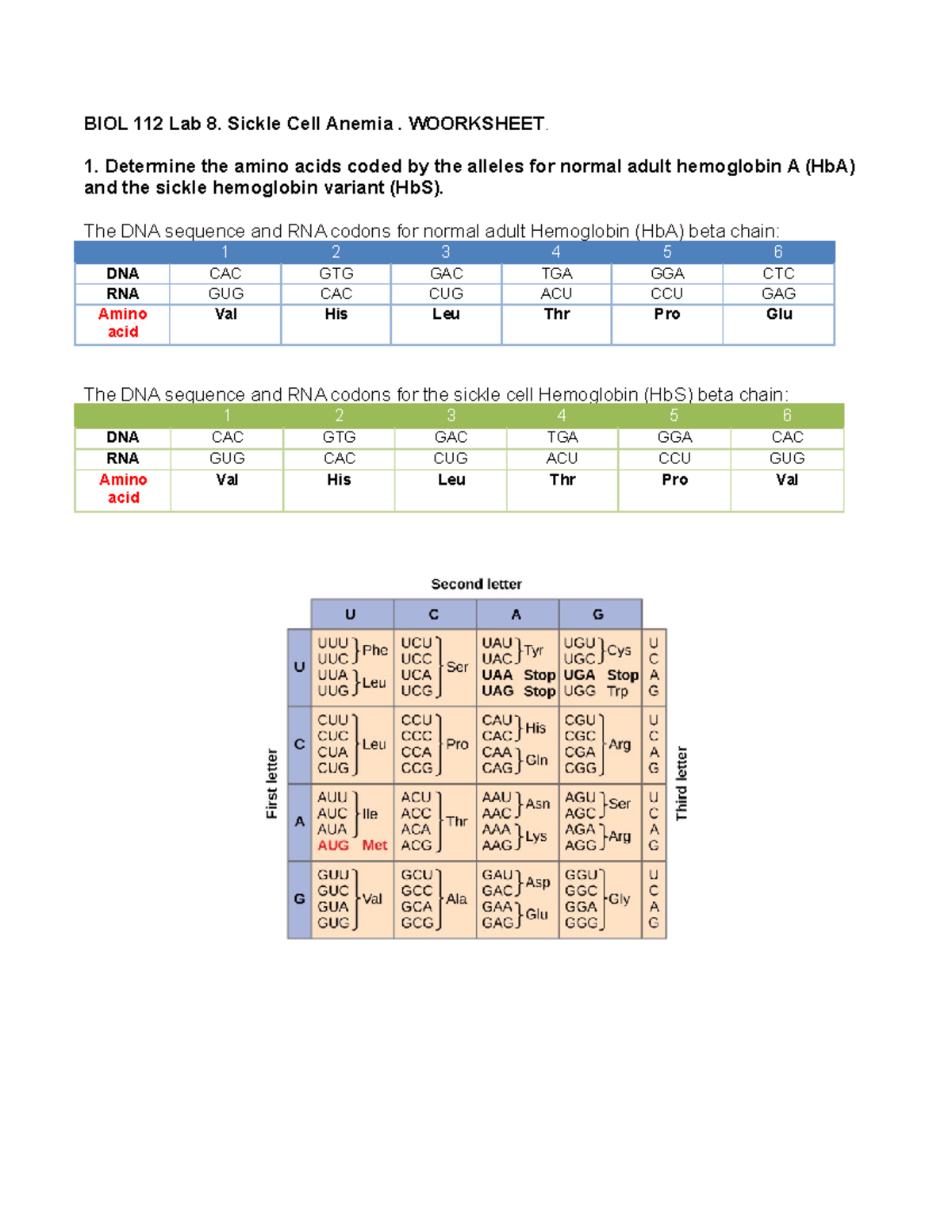 BIOL 112 Lab 8: Sickle Cell Anemia Worksheet SP20-1-3 Analysis - Studocu