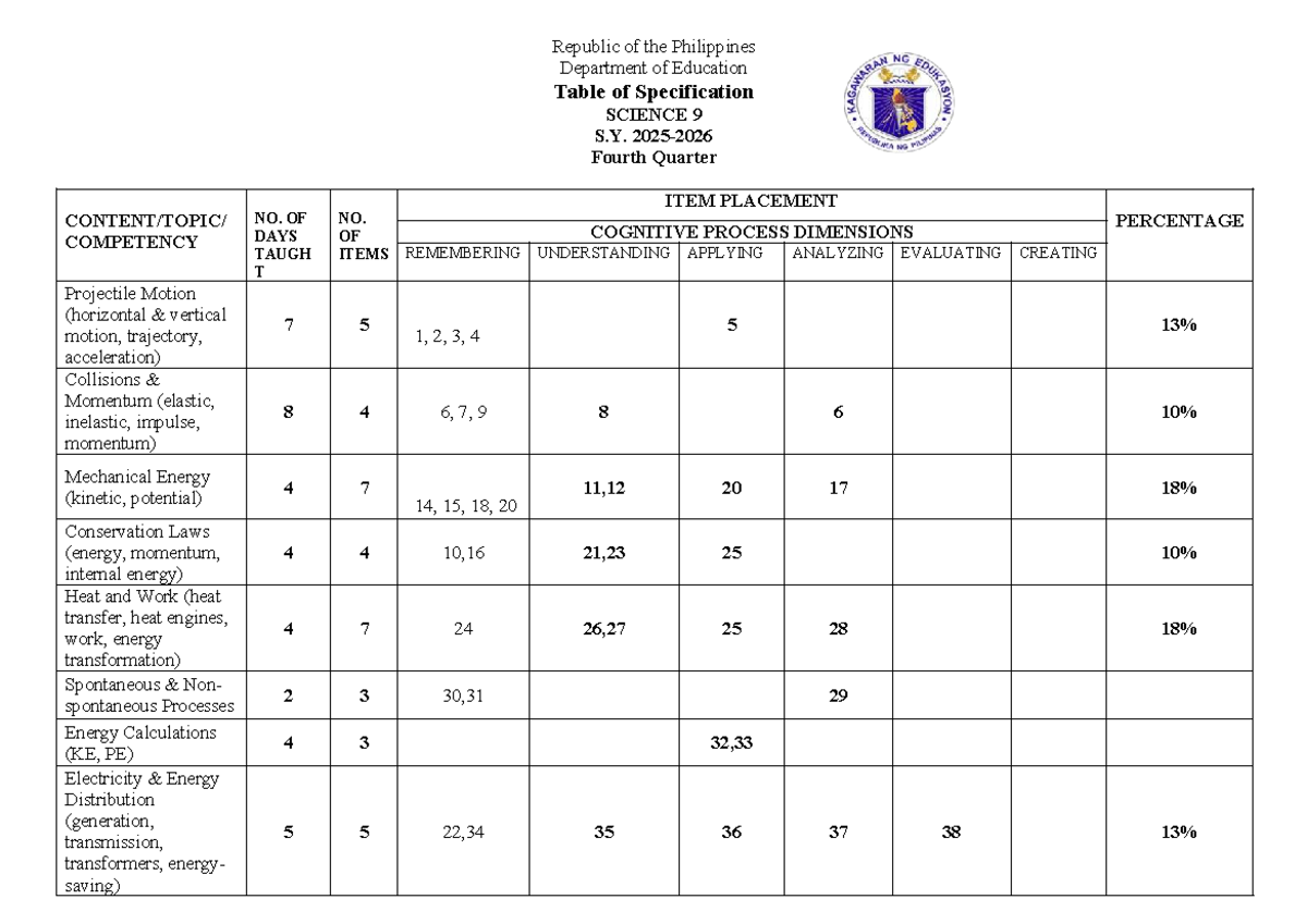 SCIENCE 9 TOS: Fourth Quarter Competencies & Specifications - Studocu