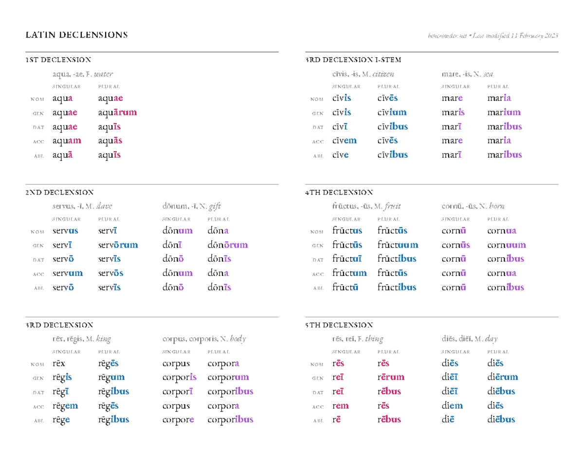 Cambridge Latin Course: Roman Numerals & Numbers Reference Sheet - Studocu