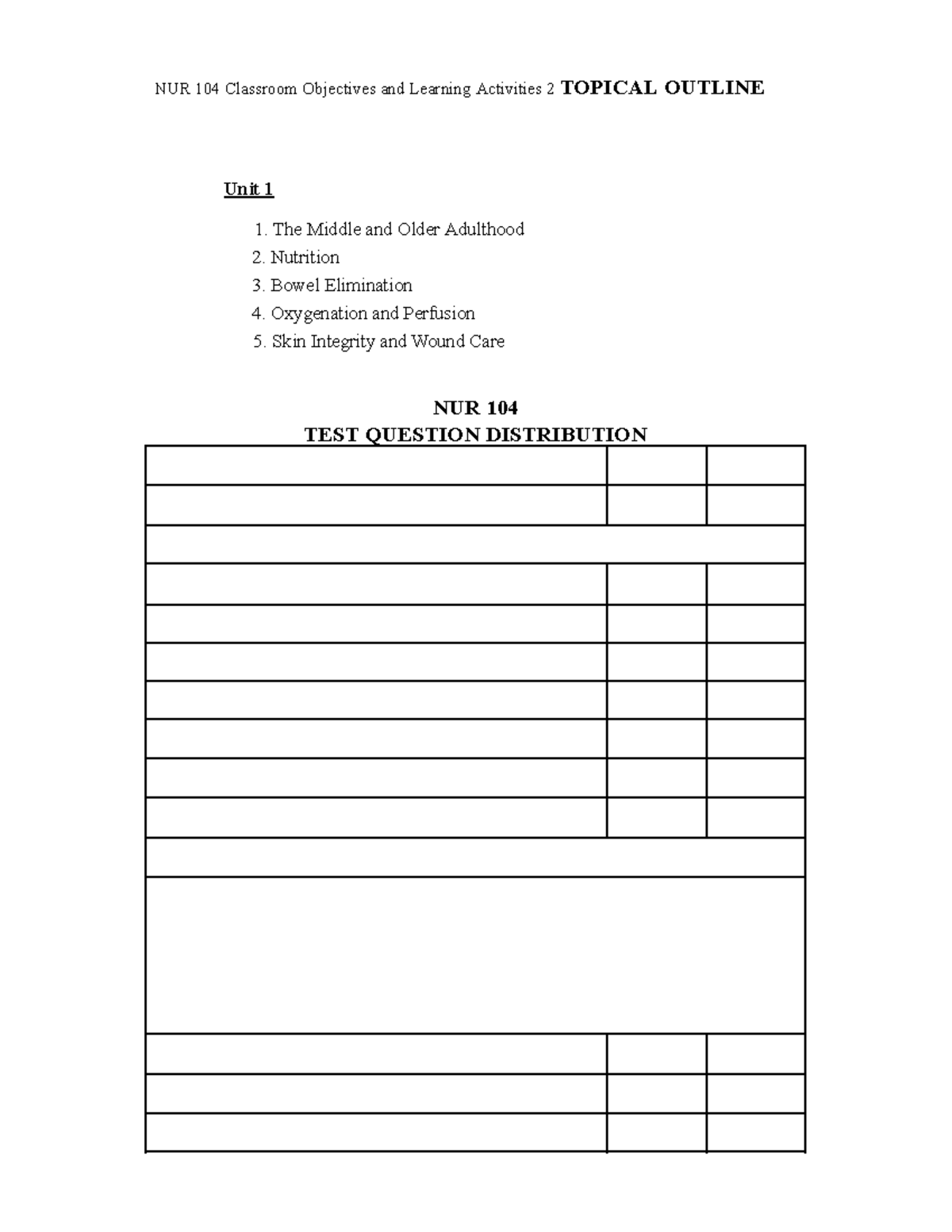 NUR 104 Classroom Objectives and Learning Activities - Studocu