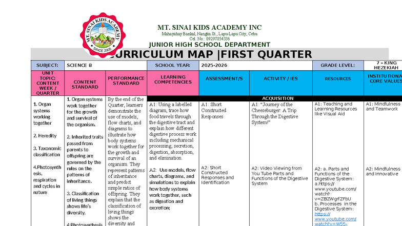 CMAP SCI 8: Junior High School Curriculum Map for Science - Studocu