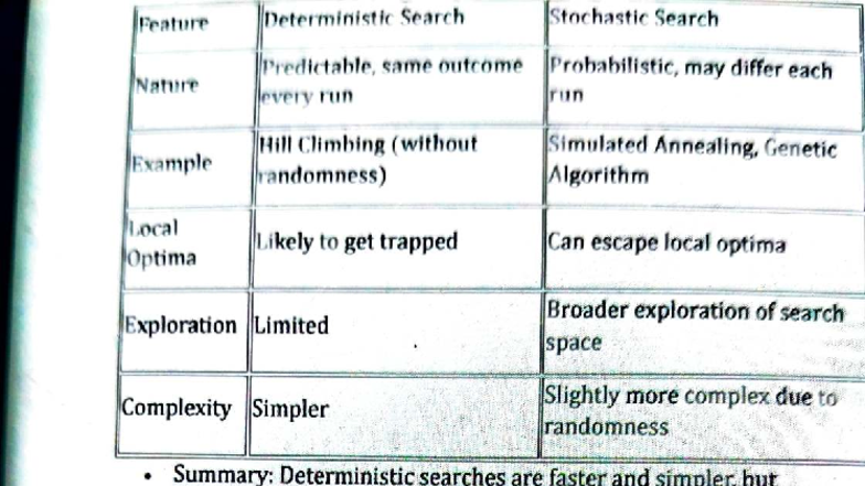 Artificial Neural Networks: Concepts, Architecture, and Learning (CS ...