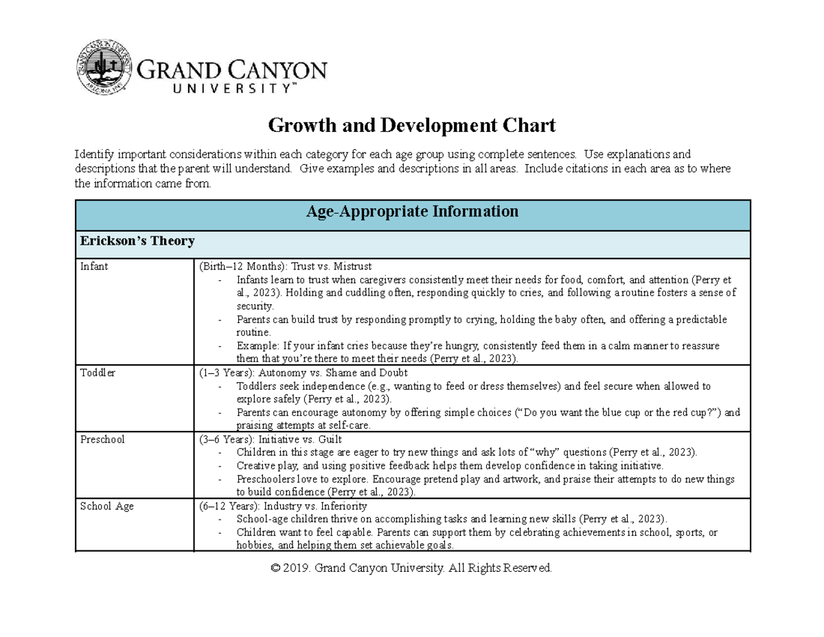 NSG-434 Growth and Development Chart - Growth and Development Chart ...