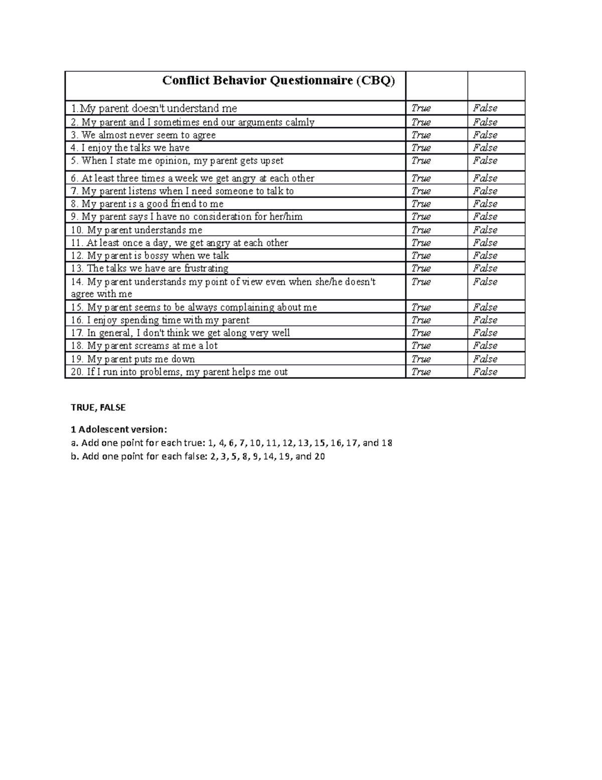 Conflict Behavior Questionnaire (CBQ) - Assessment Tool - Studocu