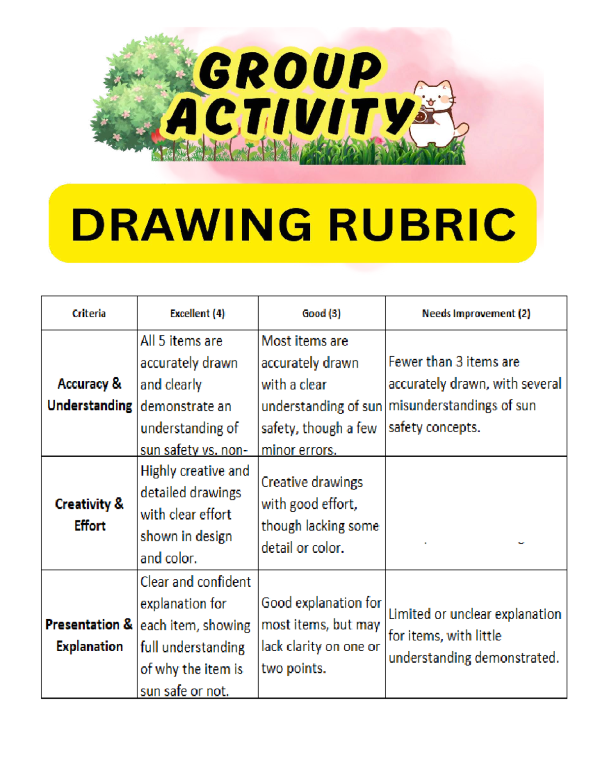 GROUP ACTIVITY RUBRIC: SUN SAFETY EVALUATION CRITERIA - Studocu