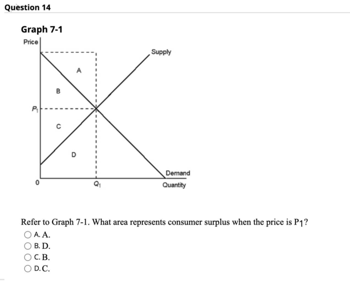 Microecons Practice Questions: Graph Analysis and Consumer Surplus ...