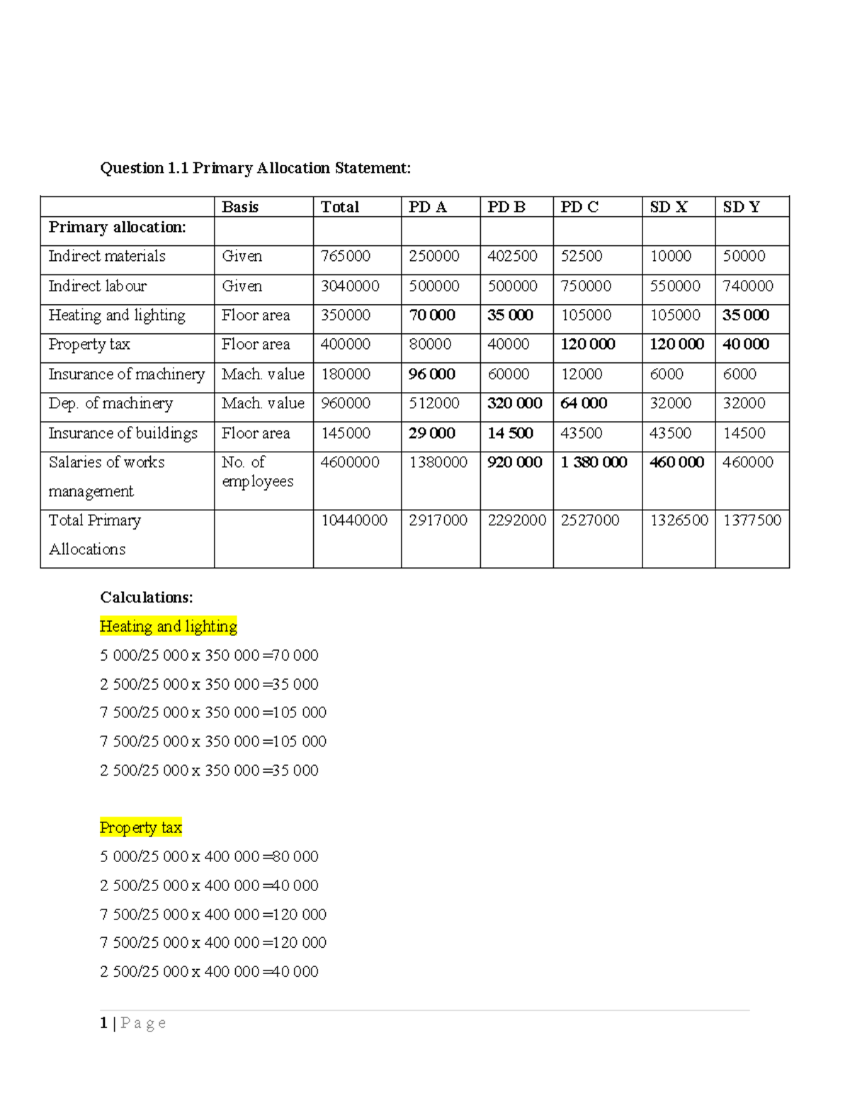 CMAC 2024: Cost Allocation & Overhead Analysis Notes - Studocu