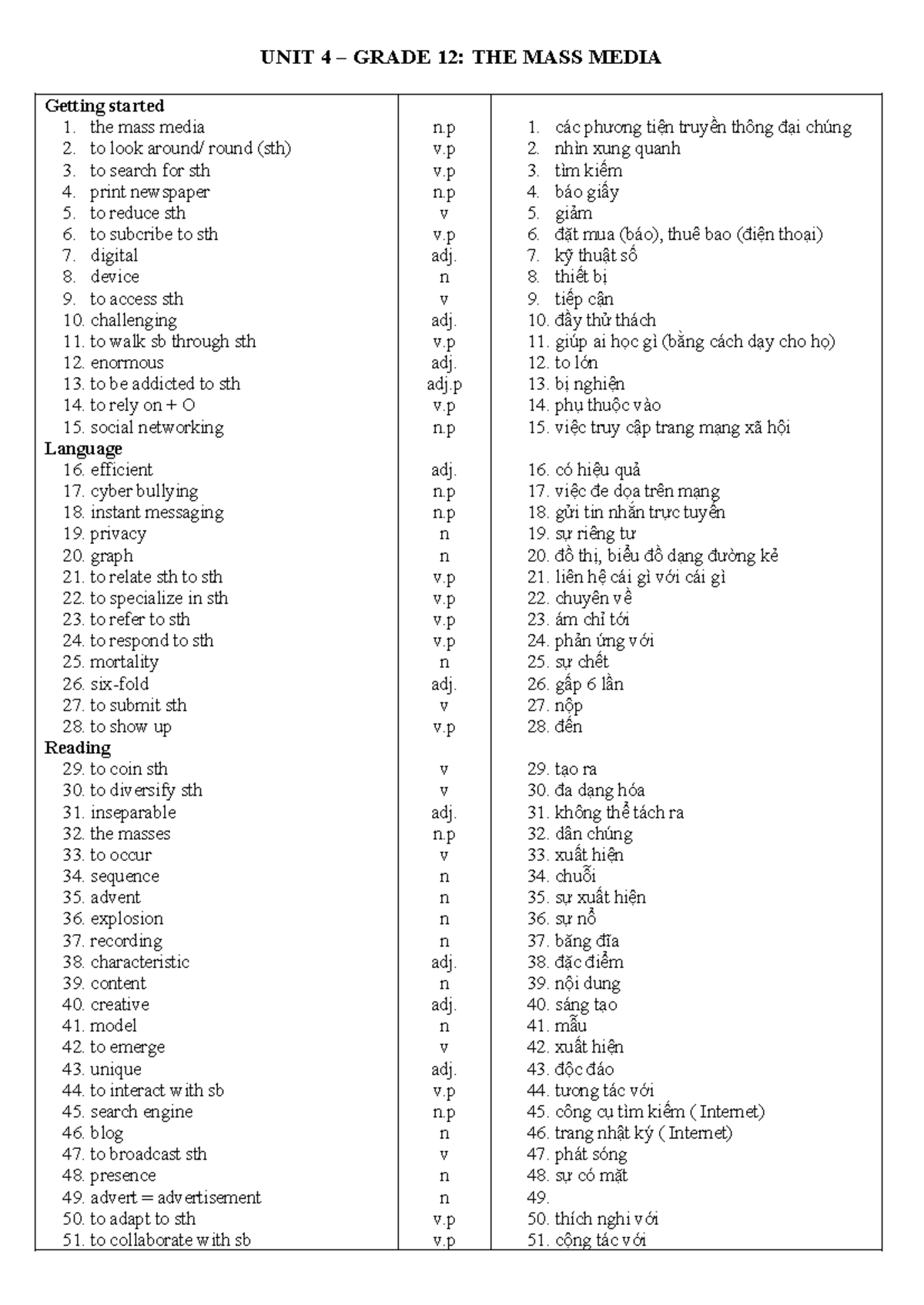 UNIT 4 GRADE 12: THE MASS MEDIA - BÀI GIẢNG TIẾNG ANH - Studocu