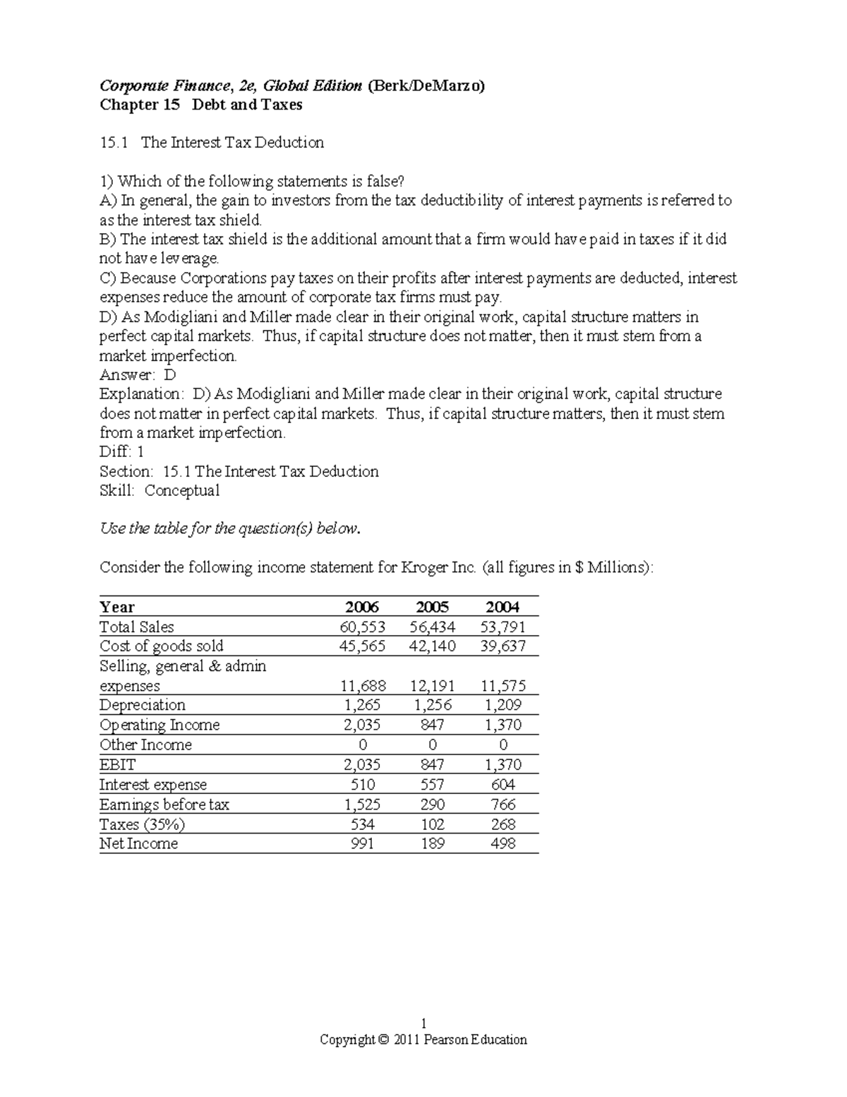 Chp 15: Understanding Debt and Taxes in Corporate Finance (Fin 101 ...