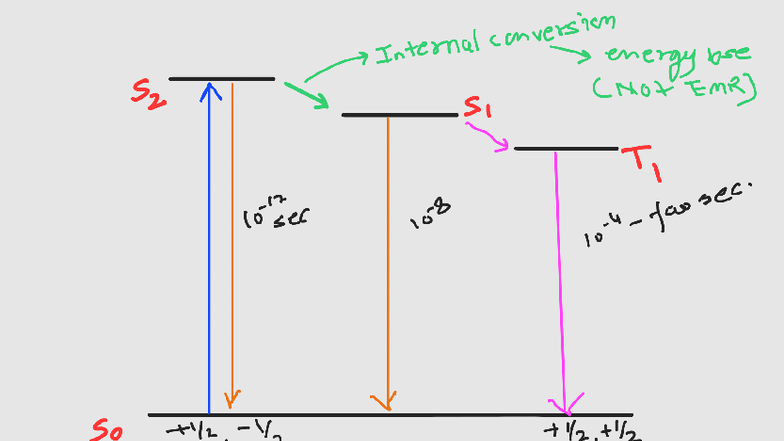 Fluorimetry: Internal Conversion Energy & Quenching Mechanisms (Sec 108 ...