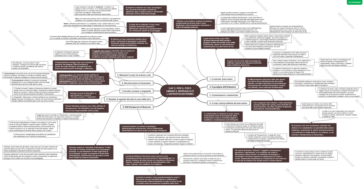 Mappa CAP 2: Ripensare l'Antropocentrismo nel Post-Umano - Studocu