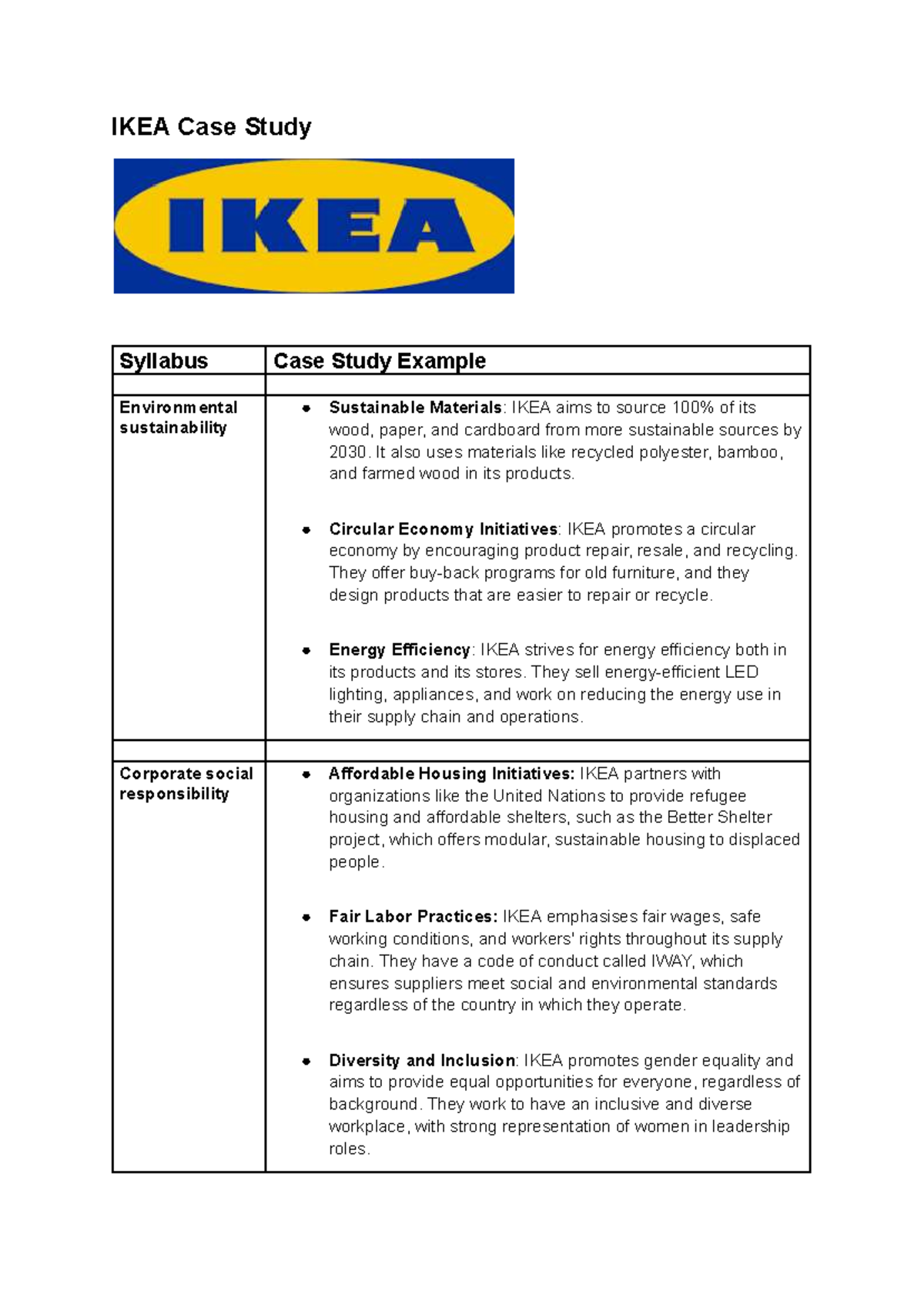 02b IKEA Case Study - CSR: Sustainability & Social Responsibility ...