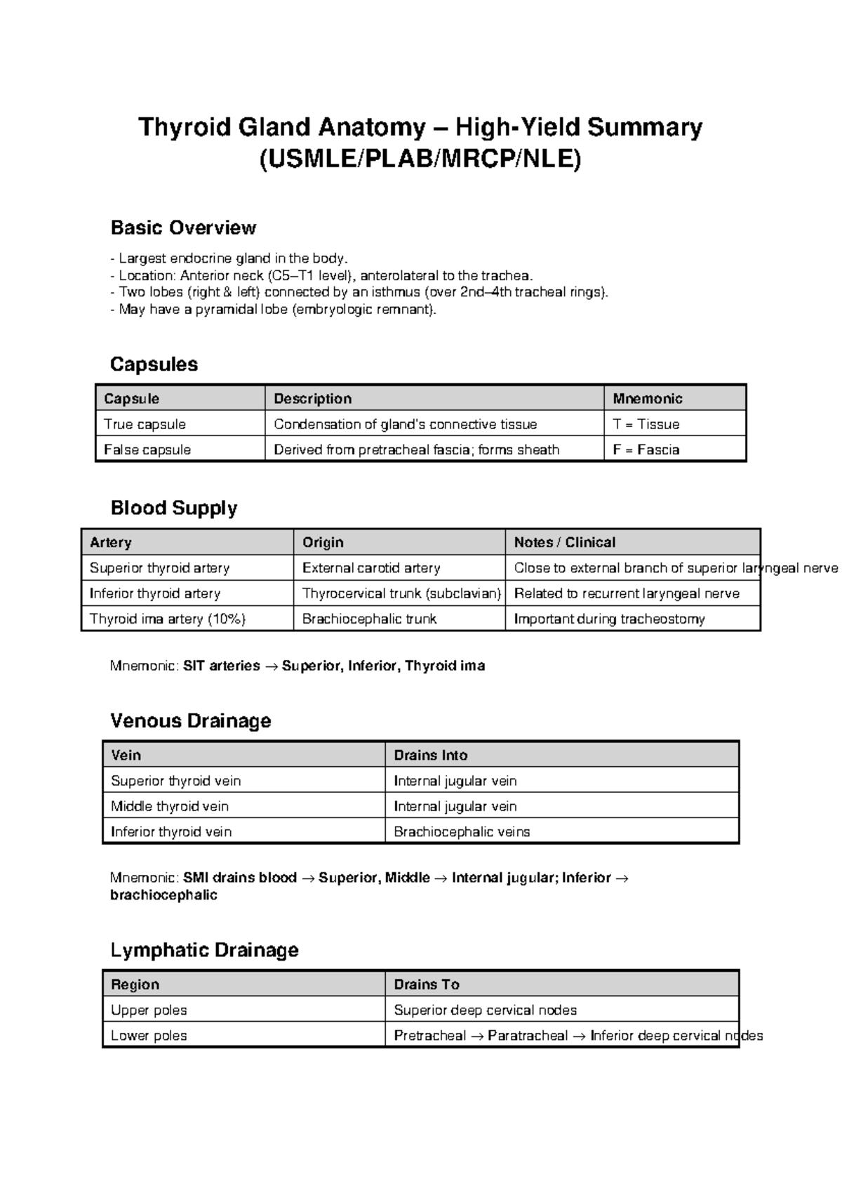 Thyroid Anatomy Overview: High Yield Summary for Exam - Studocu