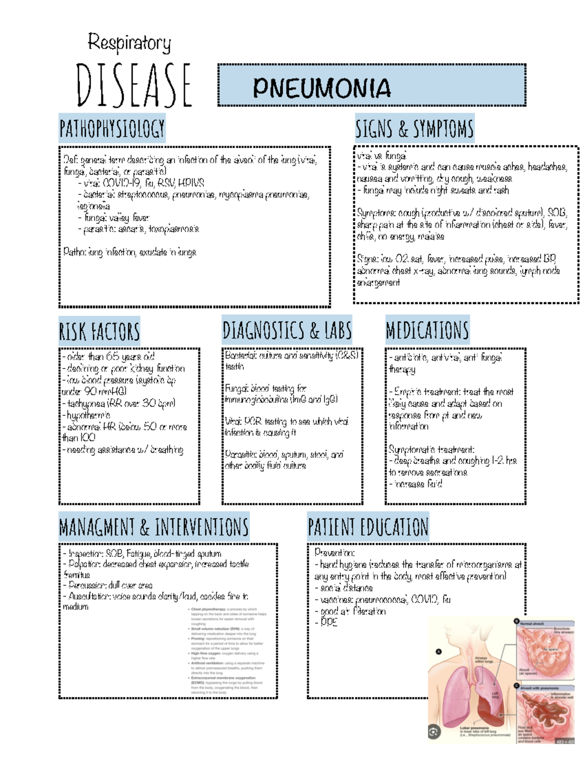 COPD and pneumonia practice disease chart - DISEASE PATHOPHYSIOLOGY SIGNS & SYMPTOMS RISK - Studocu
