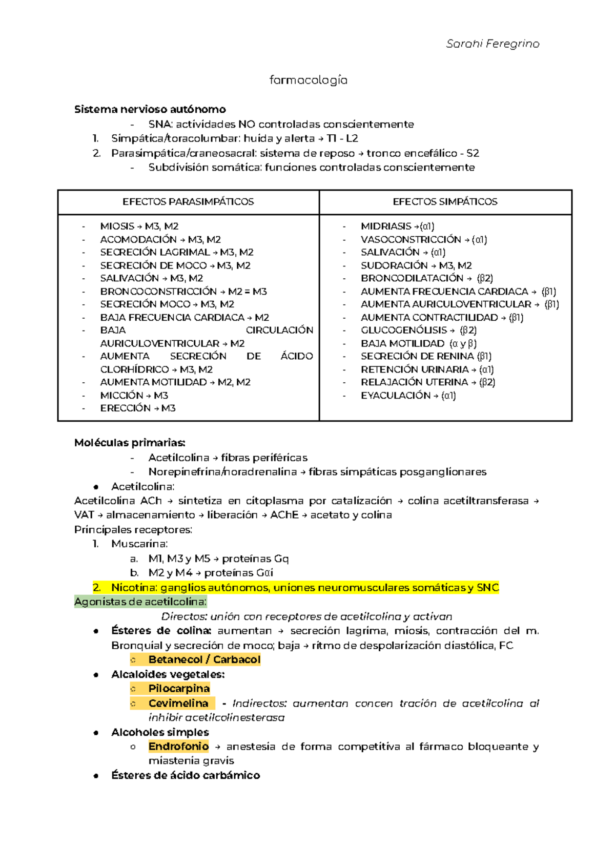 Farmaas - Resumen de Farmacología del Sistema Nervioso Autónomo SNA T1 ...