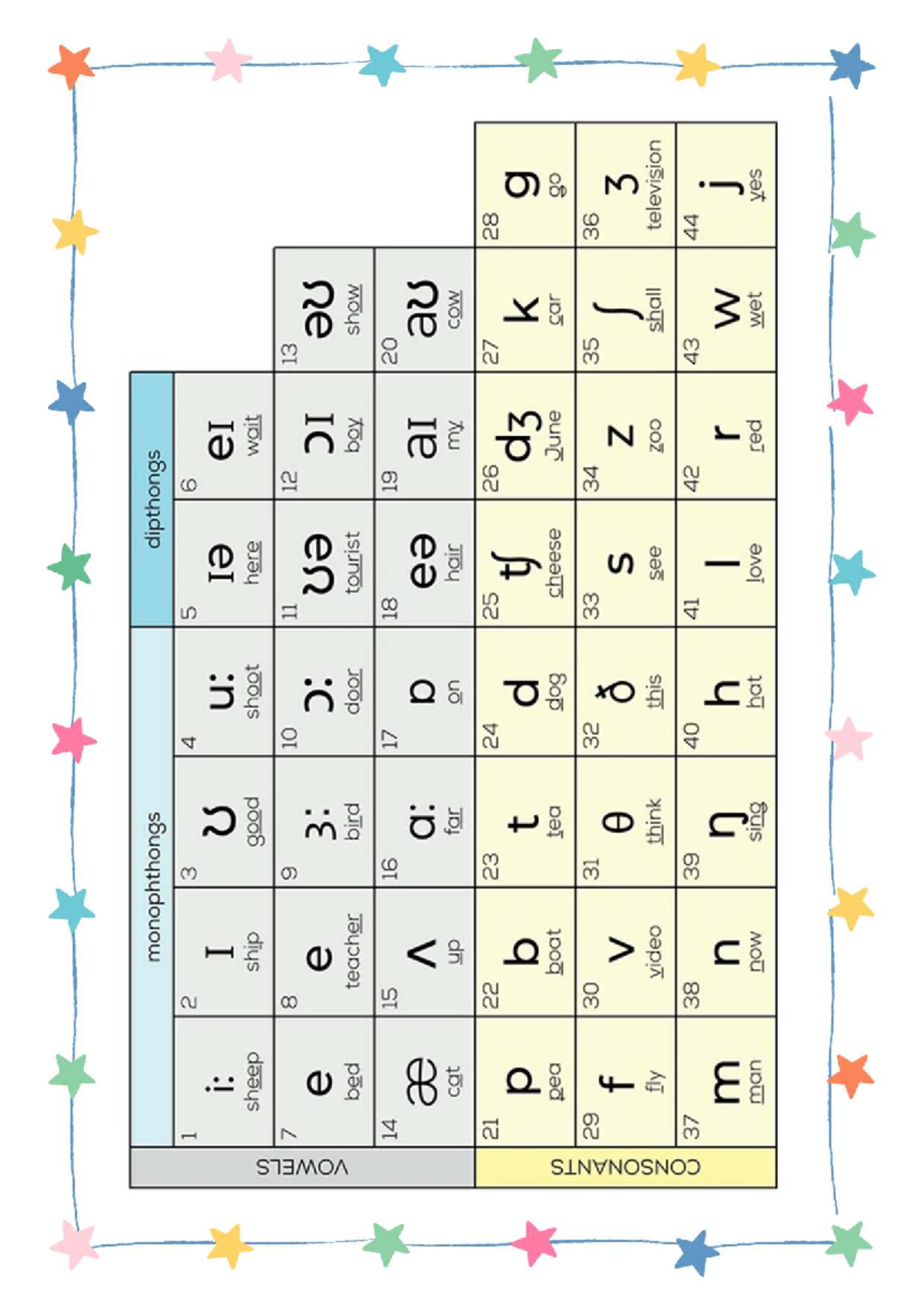 IPA - Bảng Phiên Âm Monophthongs & Diphthongs - Studocu
