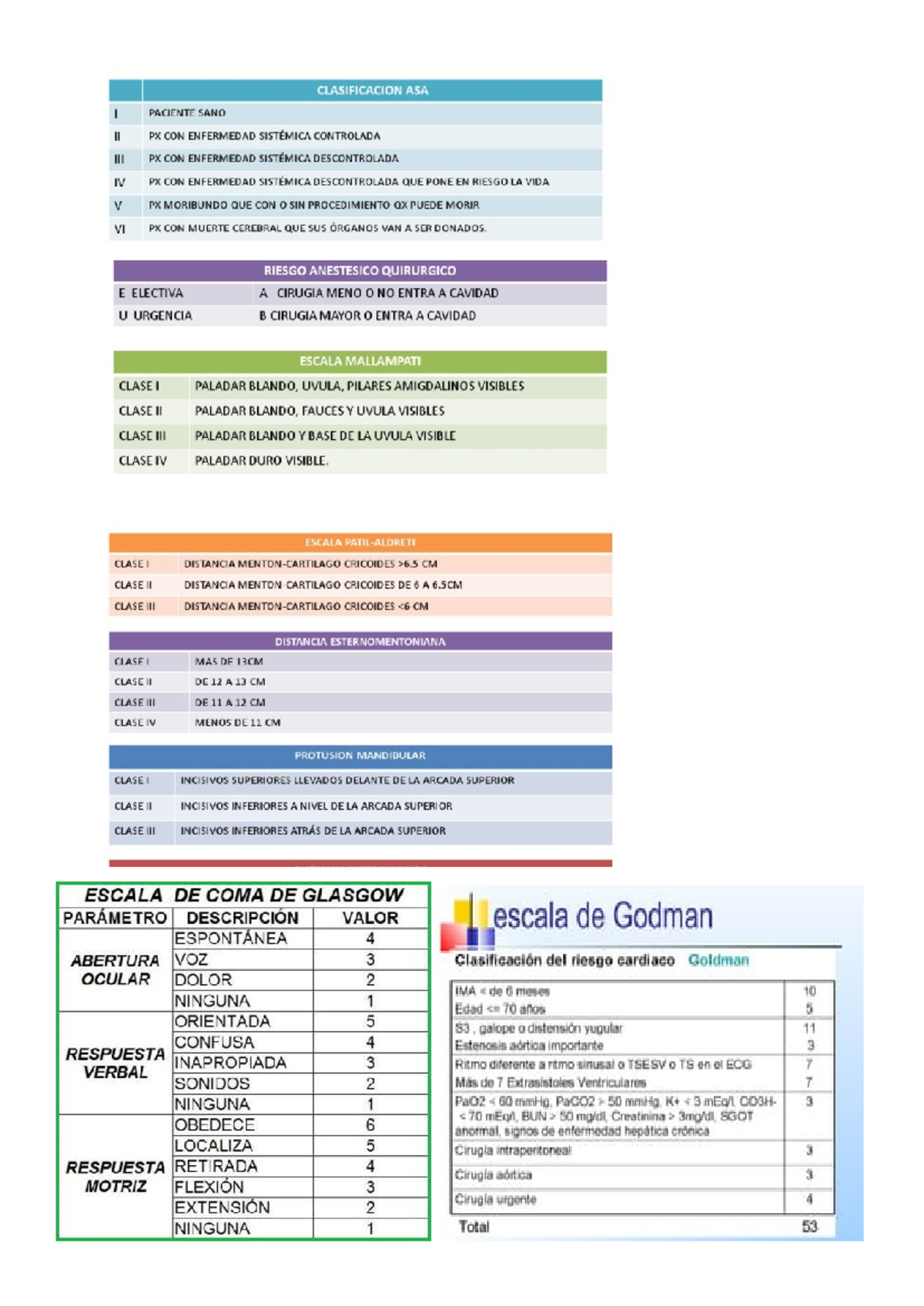 Clasificación ASA y Escalas Anestésicas en Anestesiología - Studocu