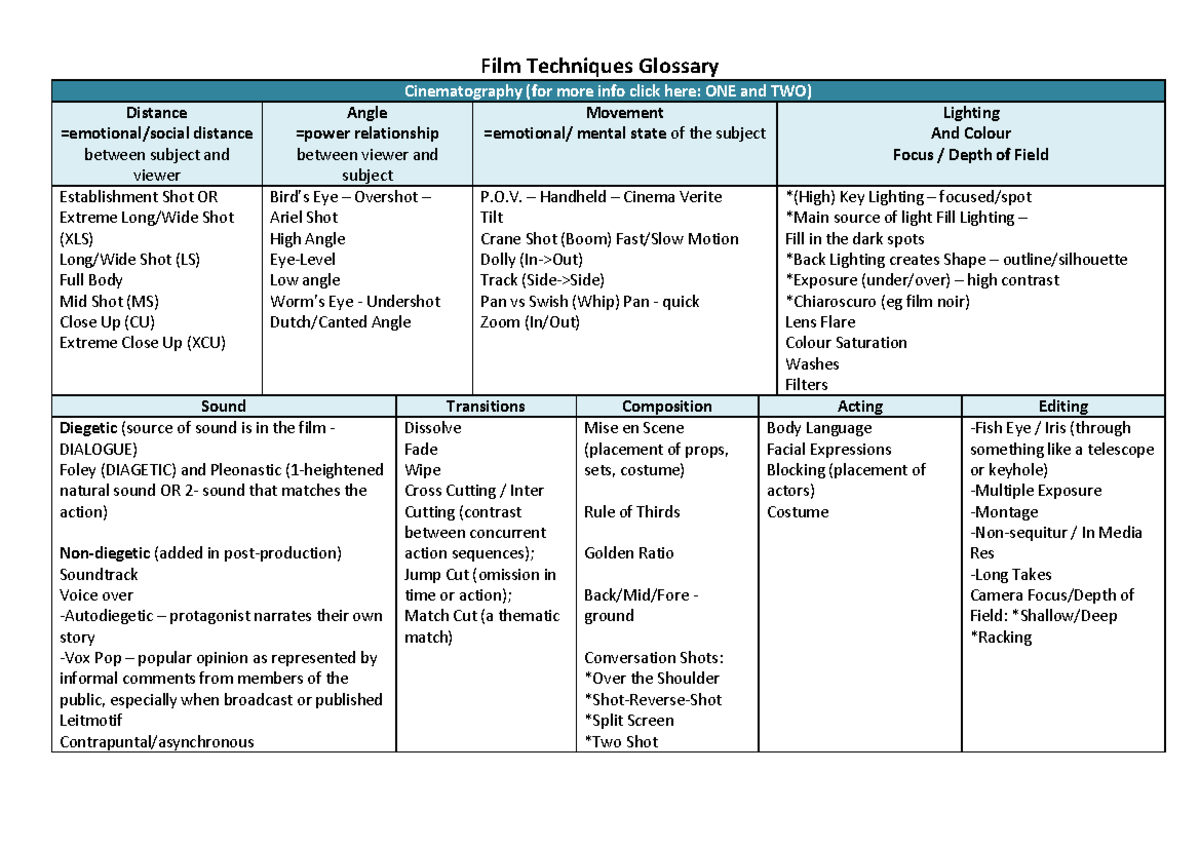 Common Film Techniques Glossary for Cinematography - Studocu