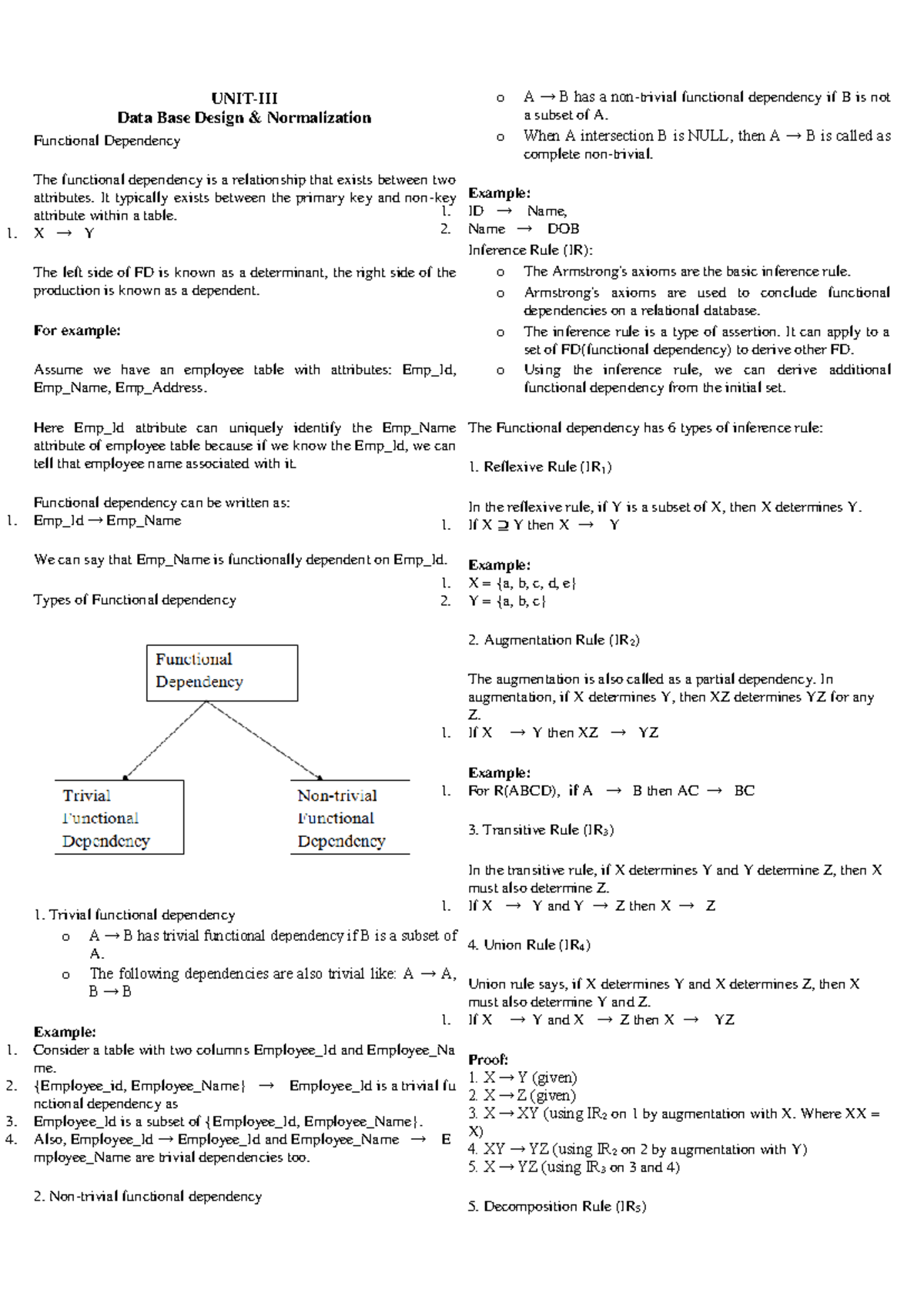 UNIT-III DBMS - UNIT-III NOTES - UNIT-III Data Base Design ...