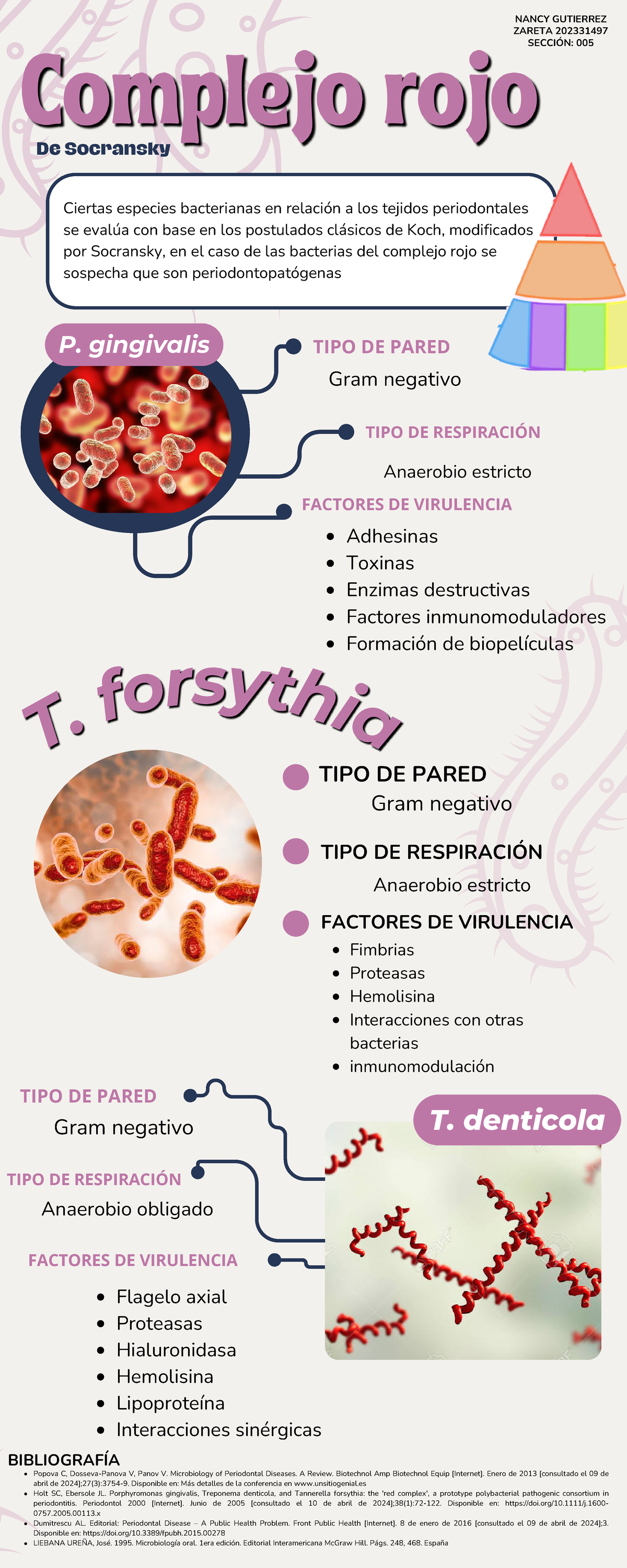 Evaluación del Complejo Rojo de Socransky en Enfermedades Periodontales ...