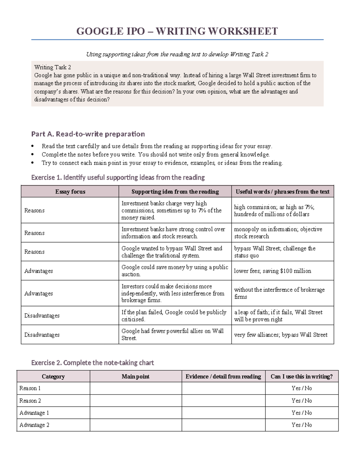 Google IPO Writing Worksheet: Analyzing Advantages & Disadvantages ...